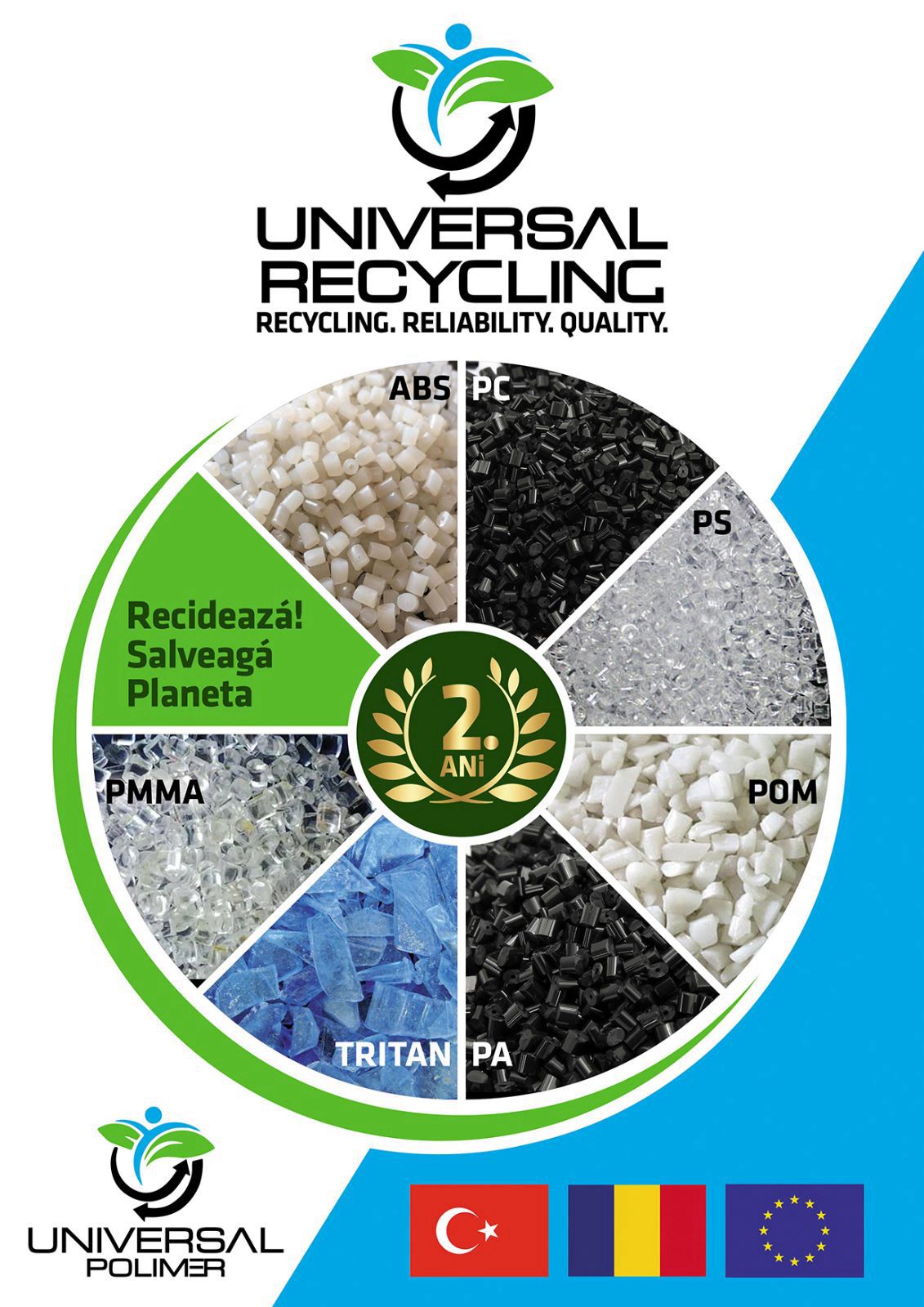 Universal Recycling